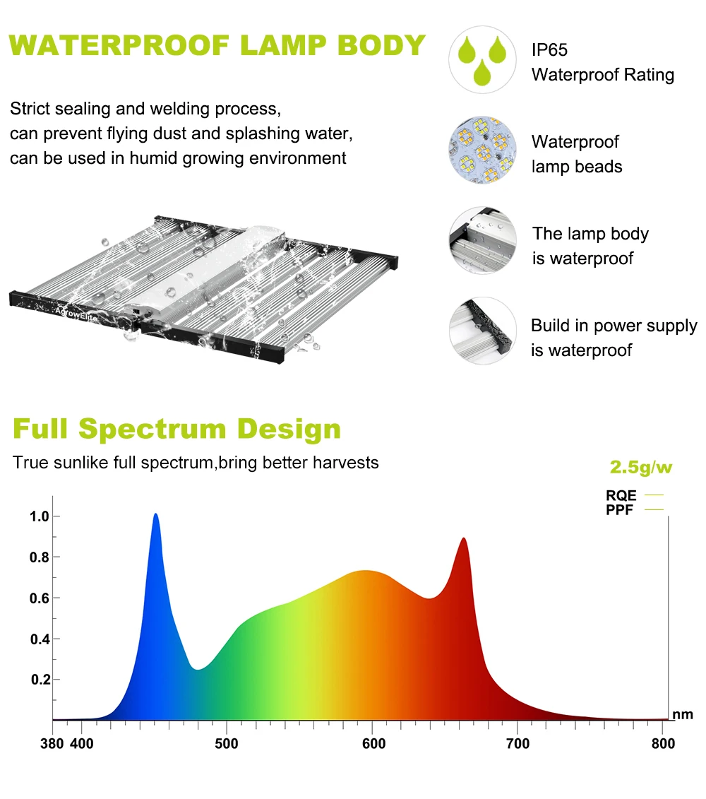 Full Spectrum High Ppfd 1500w Ip65 Foldable Dimmable Greenhouse Indoor ...