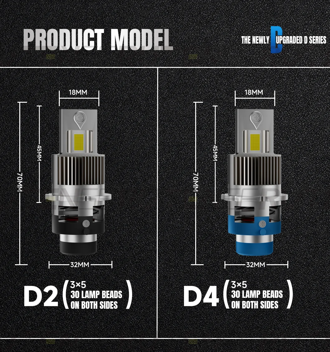 Factory Custom RUTENSE High Brightness Car Led Headlights High Power ...