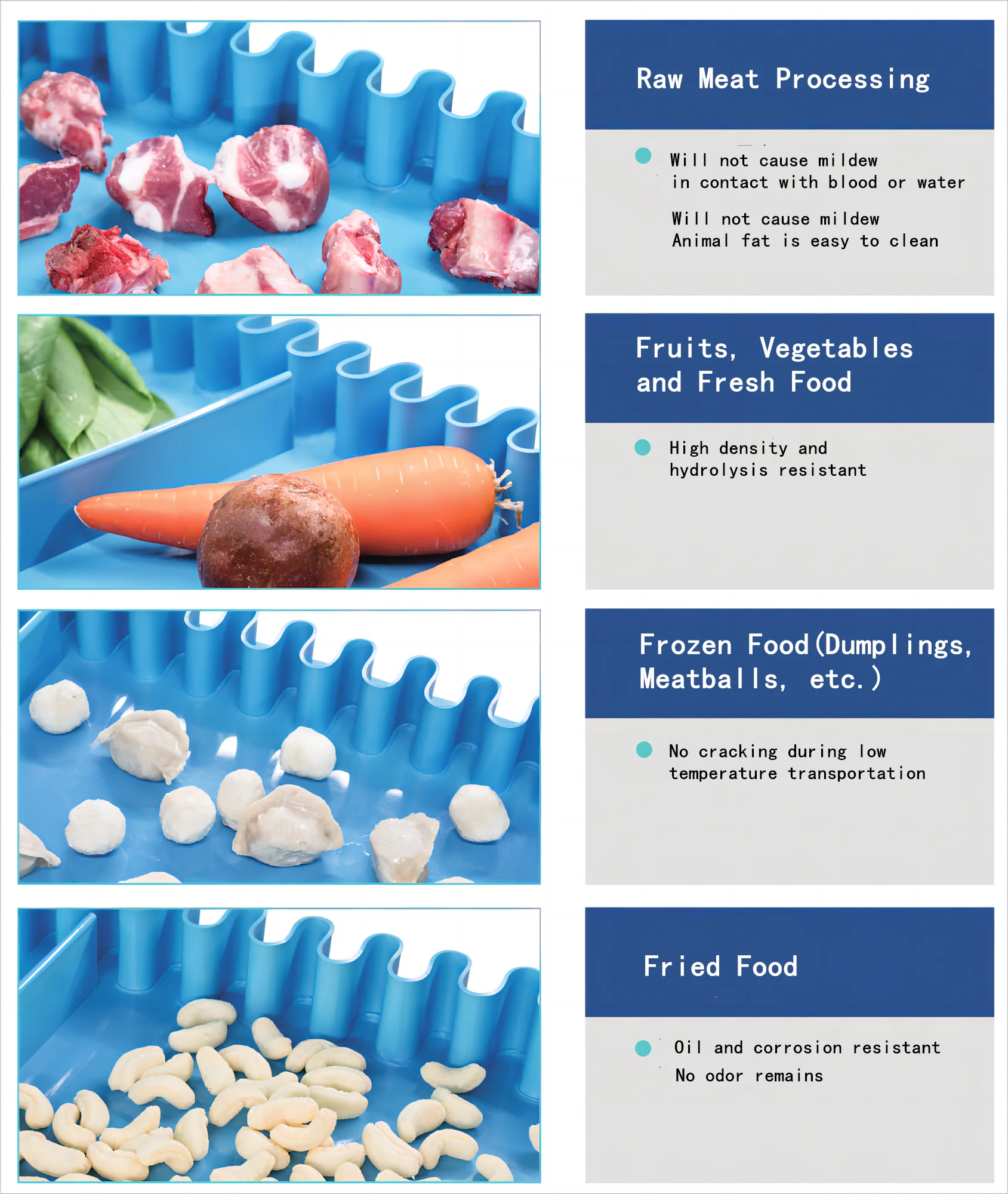 White Blue Food Grade Flat PU Conveyor Belt - Antibacterial