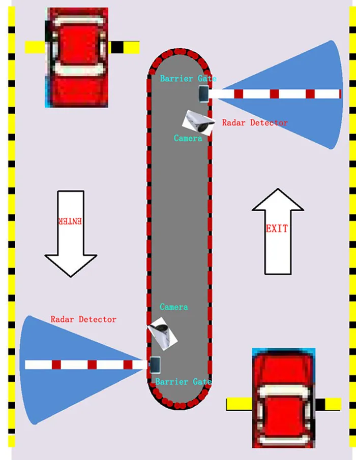 24ghz Relay Out Barrier Gates Radar Sensor for Vehicle Detection
