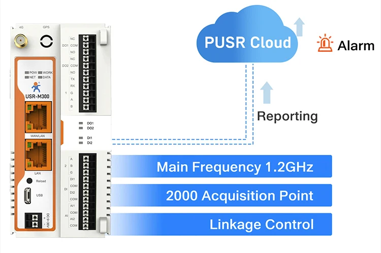 Pusr Usr-m300 High Performance Edge Computing Industrial Iot Gateway Protocol Conversion Nodered ...