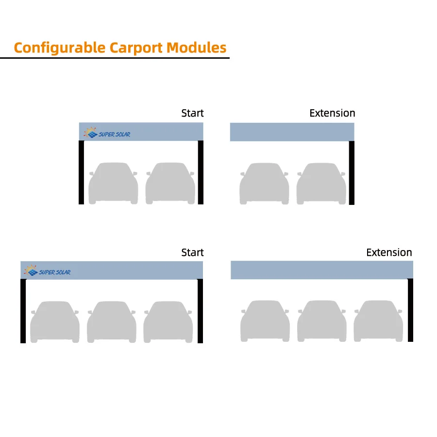 PV Panel Mounting Structure Canopy Sunroof Shade Station Steel Solar ...