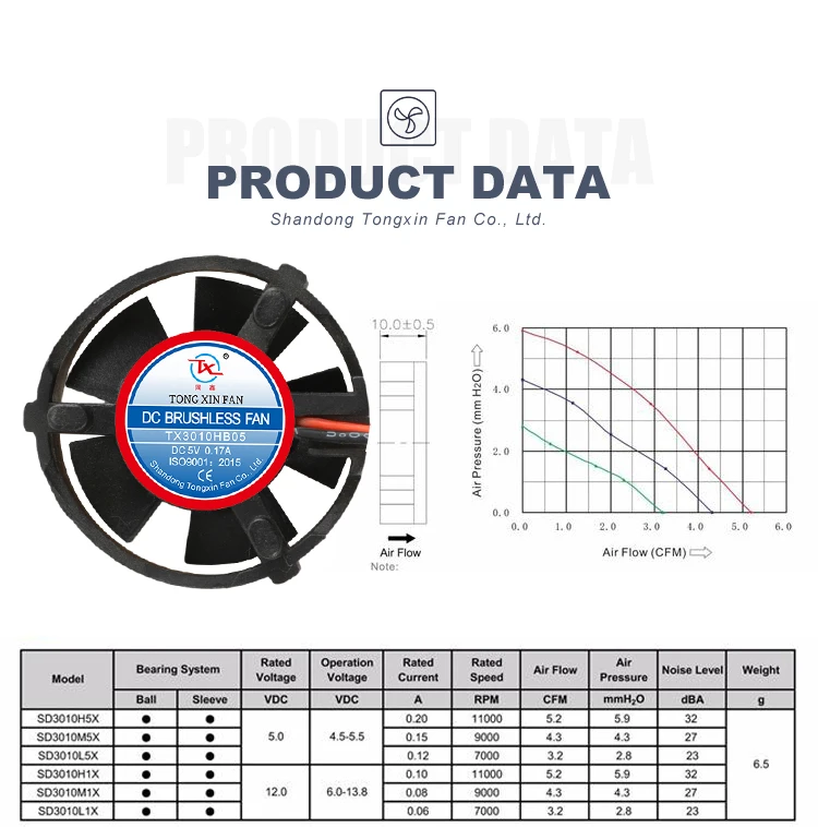 Quality Manufacturing Axial Fan Model Ventilation Axial Flow Fan Motors ...