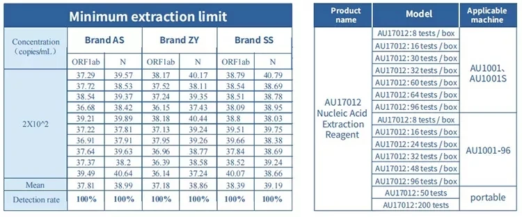 96 Test/kit Pre-Filled Magnetic Nucleic Acid Purification