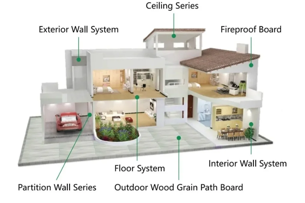 Construction Material Calcium Silicate Wall Panel Fireproof Board For ...