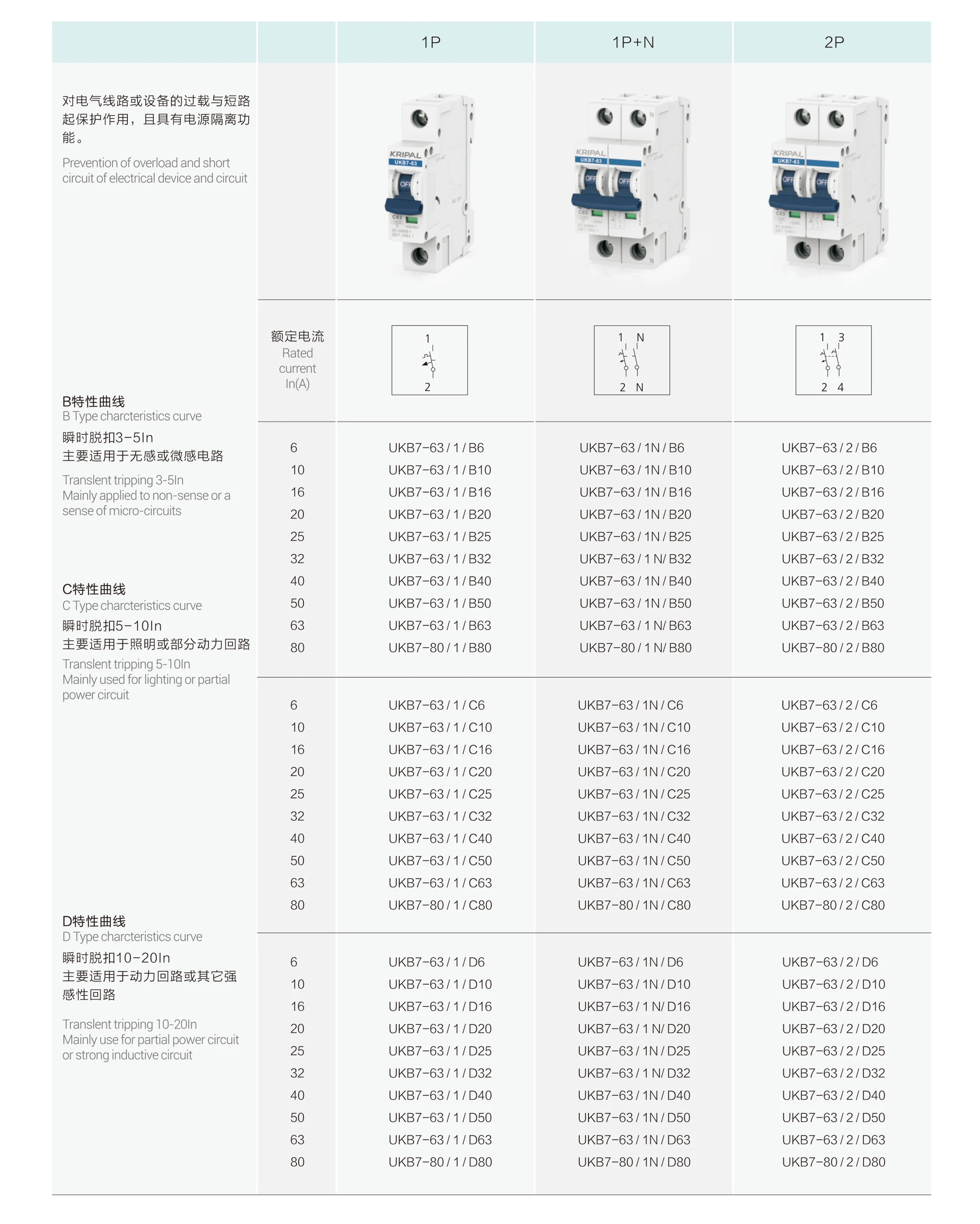 KRIPAL 40A MCB - Reliable 2000 Amp Circuit Breaker for Power Distribution