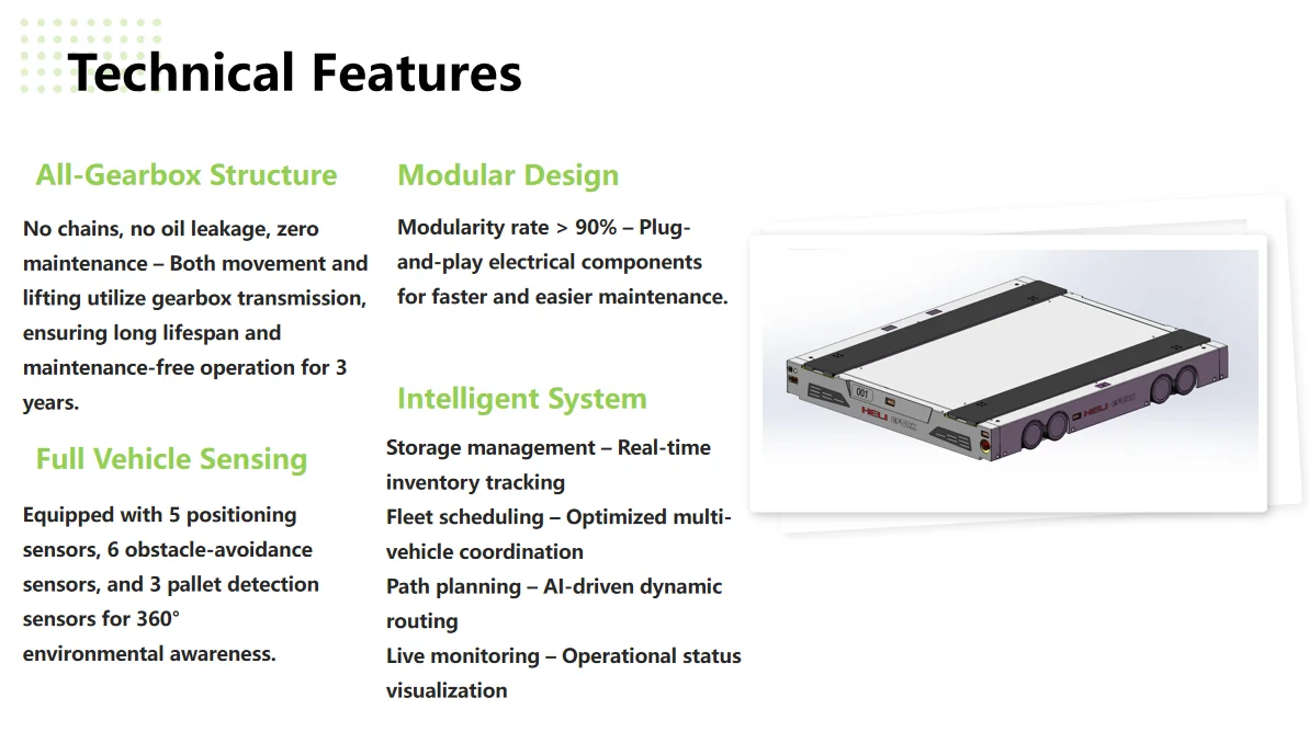 Four-Way Shuttle System 1T 1.5T 2T Load 2m/s Speed for High-Density ...