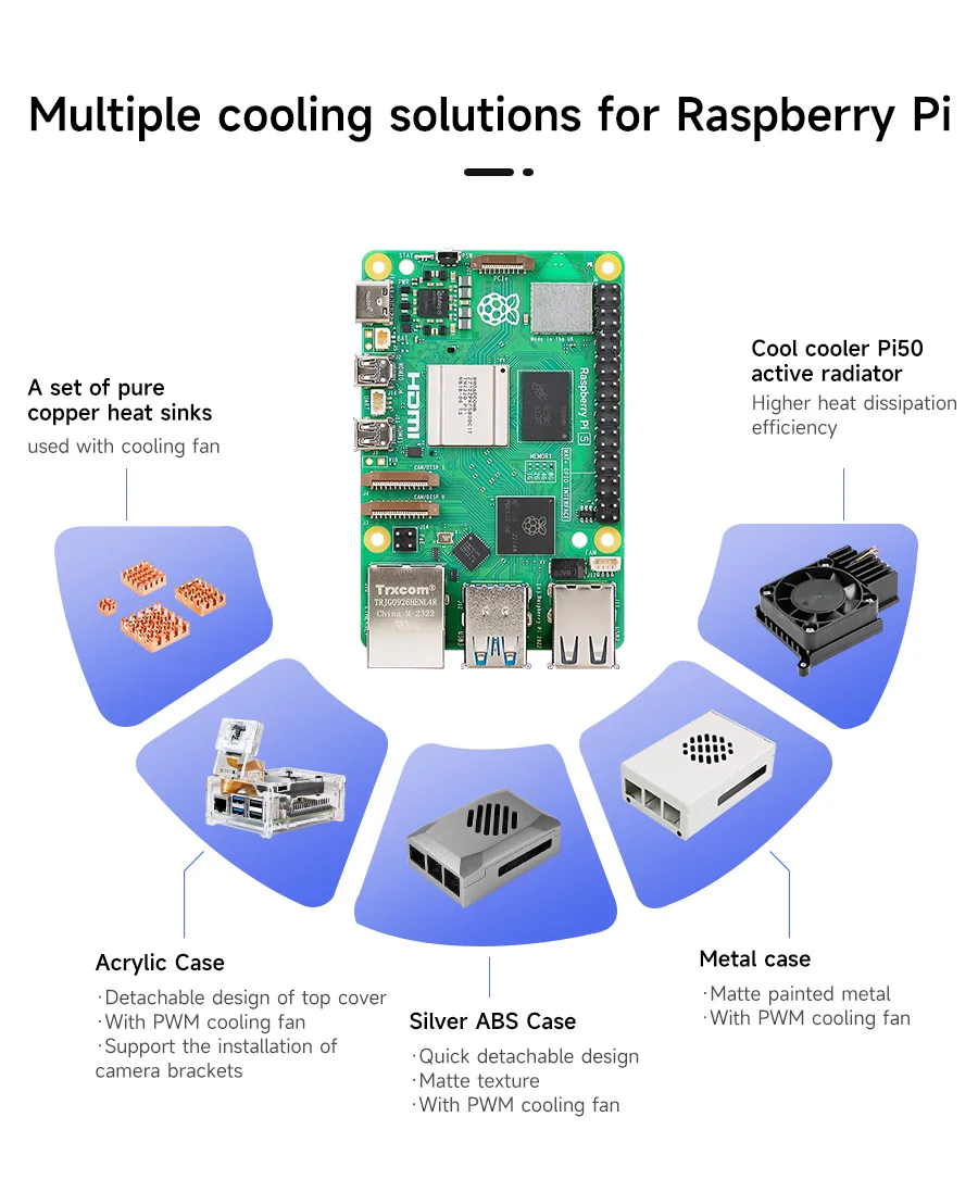 Original For Raspberry Pi 5 Generation Development Board Linux Suite ...
