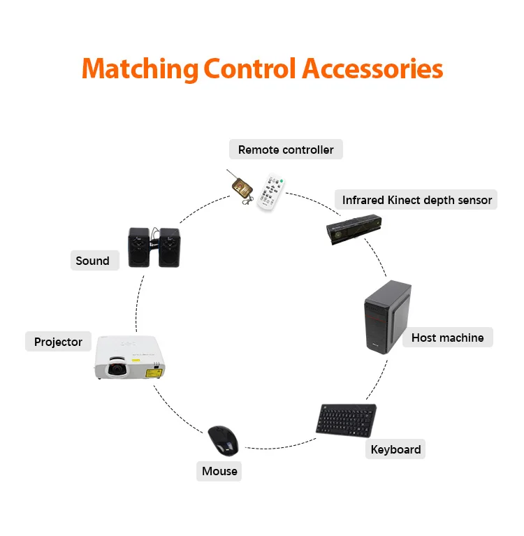 Motion Sensor Interactive Holograms Projector Led Technology ...