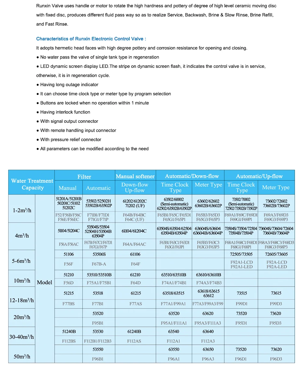 Automatic Multiport Sand Filter Control Valve - 1000l/hour