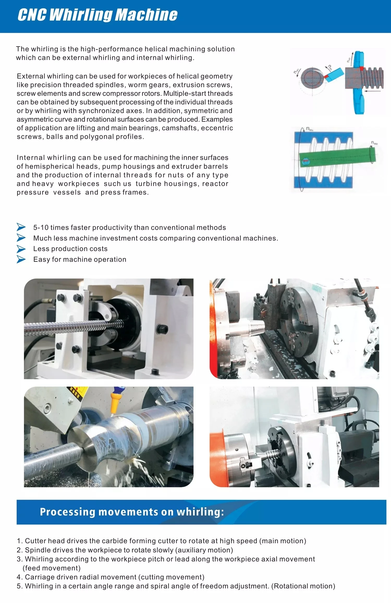 CNC Whirling Machine - High-Accuracy Milling Solutions