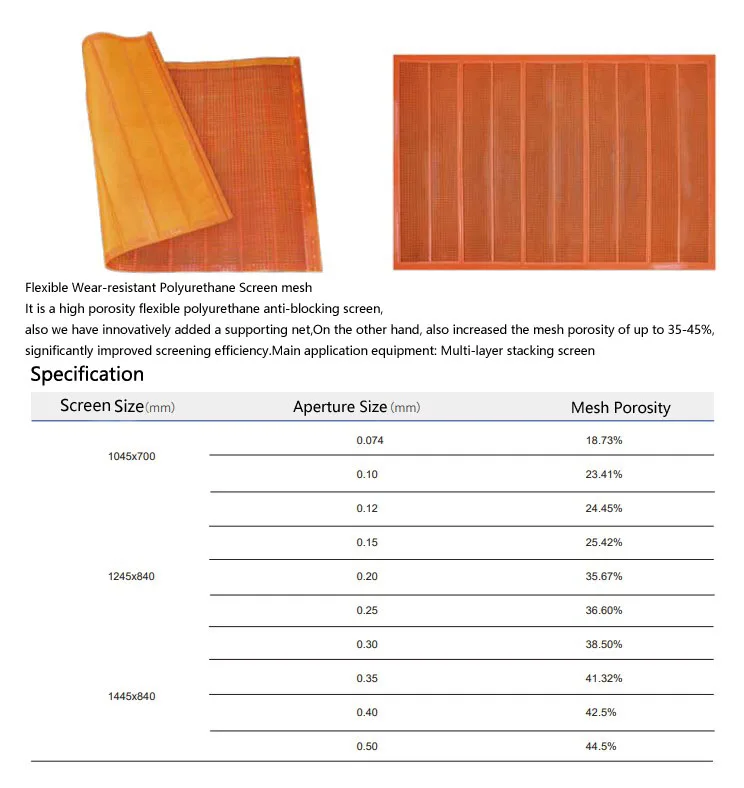 Sand Sieve Polyurethane Screen Sieves - Durable & Efficient