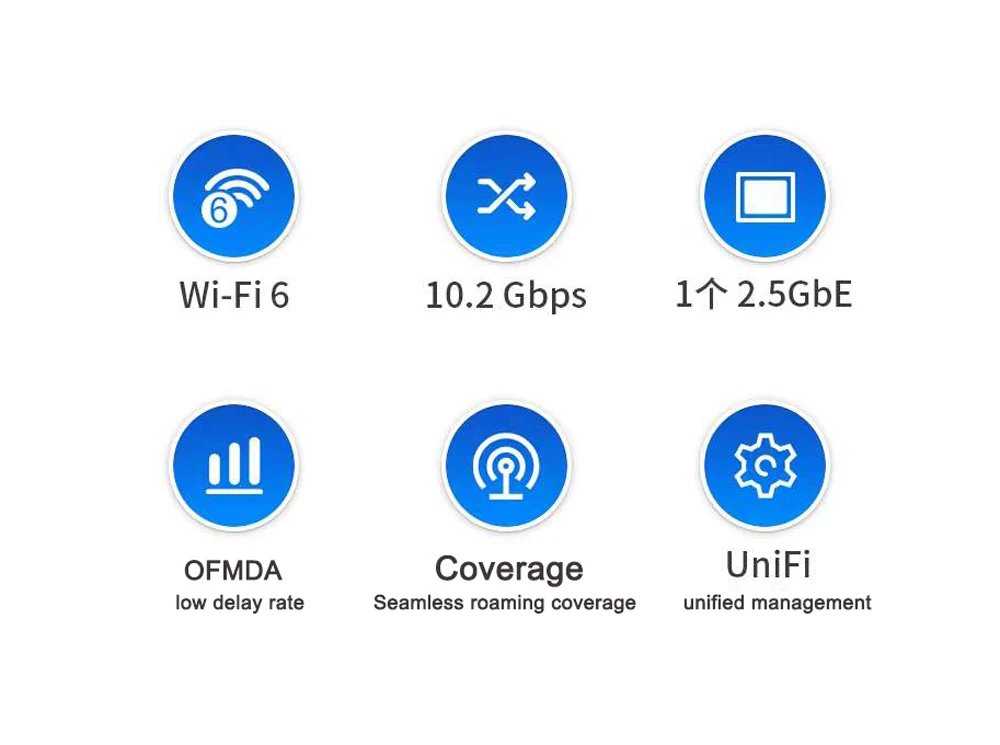 Ubiquiti U6 Enterprise - Powerful Outdoor Wifi 6E Access Point