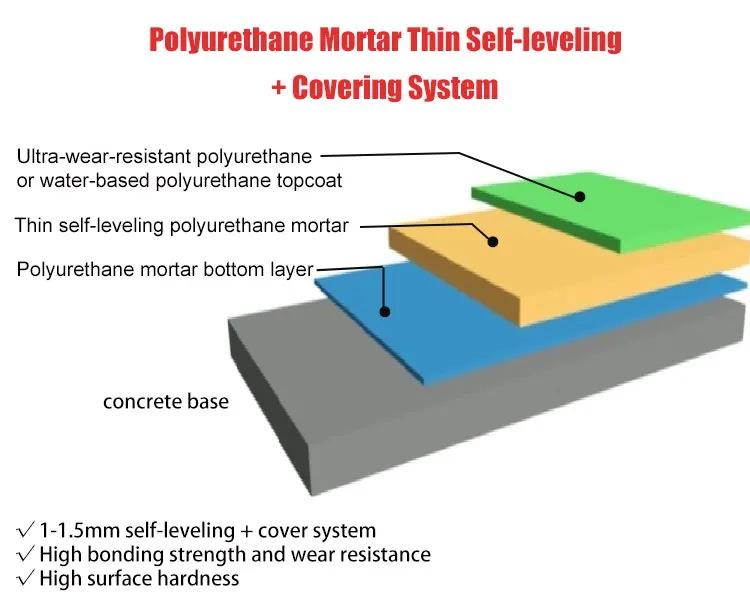 Polyurethane Waterproof Coating Polyurethane Mortar Floor Poly Pu ...