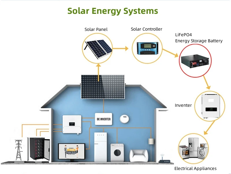 All in One Smart Home Energy Storage Systems 5KW Inverter and 5kwh ...