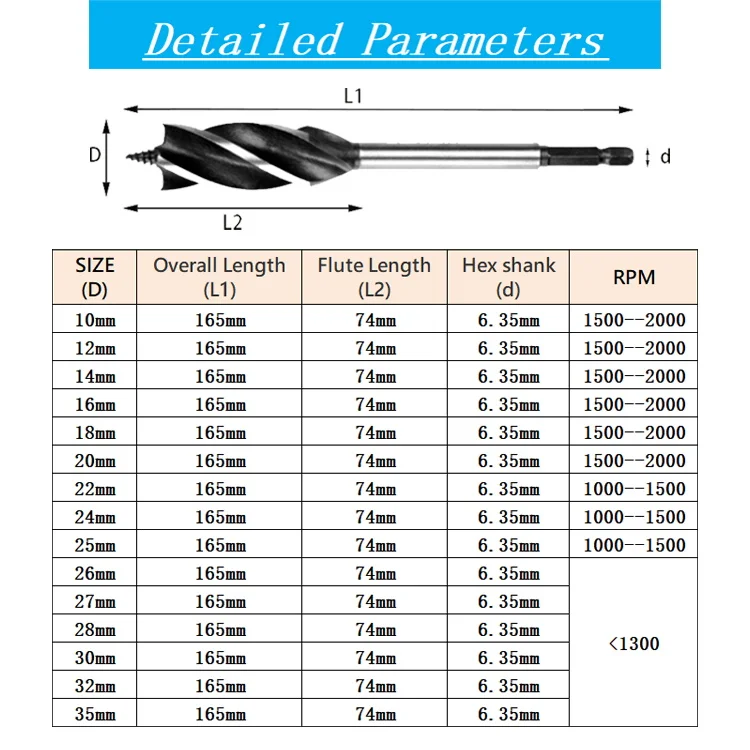 Bushcraft Hand Auger Wrench Upgraded Hexagon Scotch Eye Wood Auger For ...