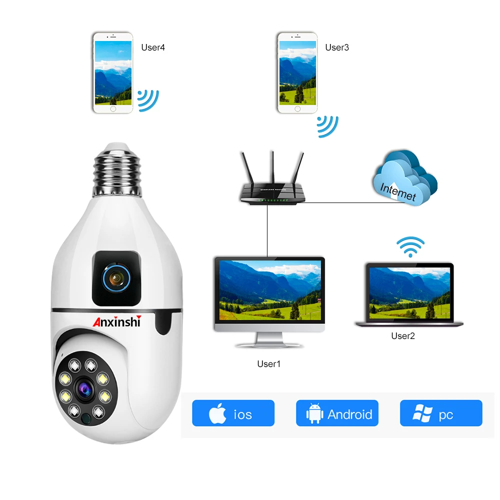 Panoramic IP PTZ Network Camera 2MP with Night Vision