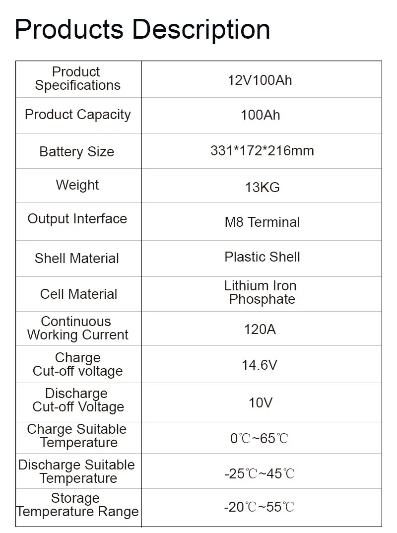 Lifepo4 Lithium Ion Battery Us And Europe Most Popular Best Seller Lead ...
