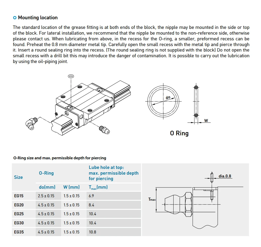 Hiwin Linear Guide Slider Egh Series Egh15ca Egh20ca Egh25ca Egh30ca Egh35ca For Linear Rail Cnc ...
