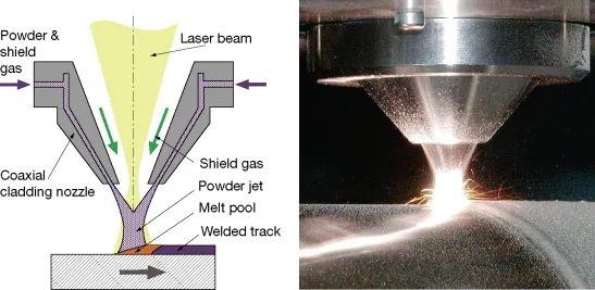 DOYA Laser Cladding Machines - High-Accuracy Repair Solutions
