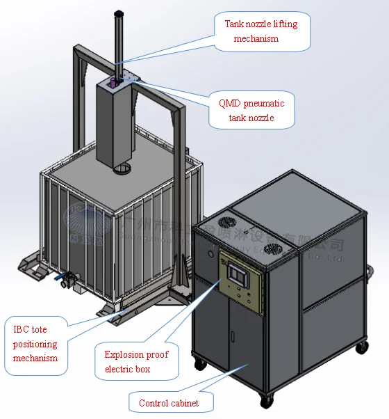 Alibaba.com: Semi-automatic IBC tank cleaning system, reconditioned ...