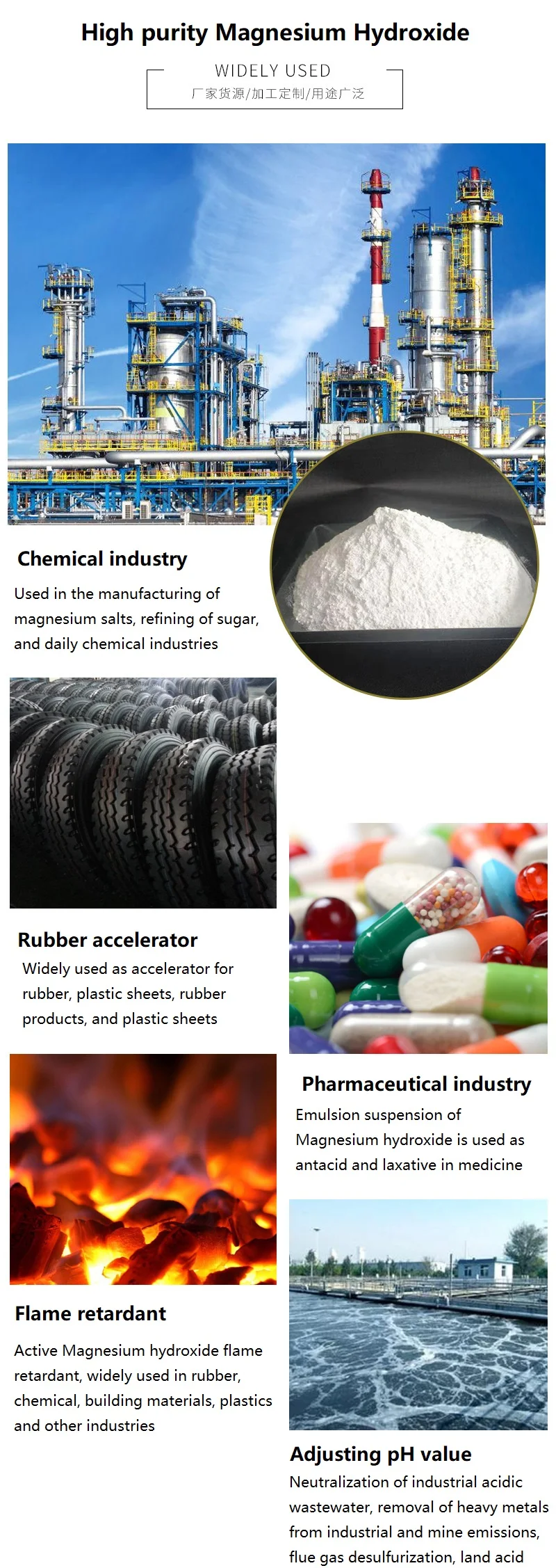 Whiteness Plastic Grade Magnesium Hydroxide Mg (OH) 2 CAS 1309-42-8 ...