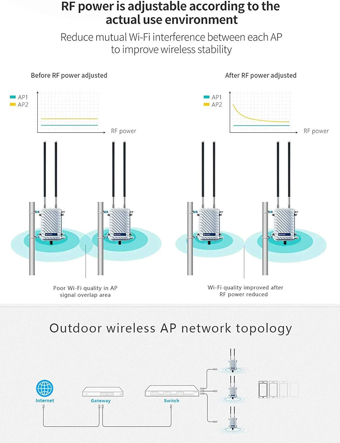 Kuwfi 300mbps Outdoor Wifi Access Point with 8dbi Antenna
