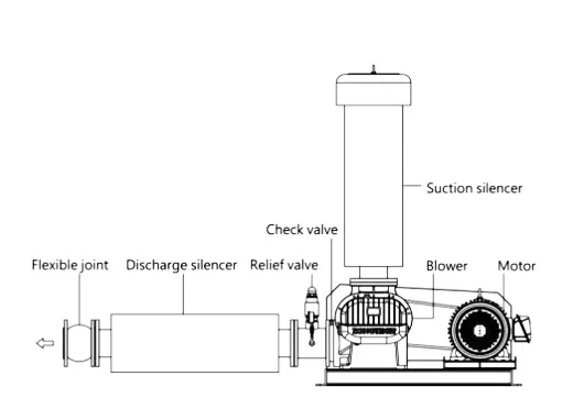 High Pressure Snlt-80 Taiwan Design Roots Blowerbig Volume Roots Blower ...
