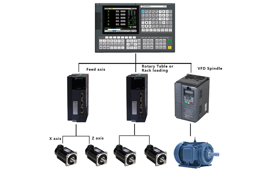 5 Axis Cnc Controller Kit Servo Drive Motor For Milling Machine System Controller