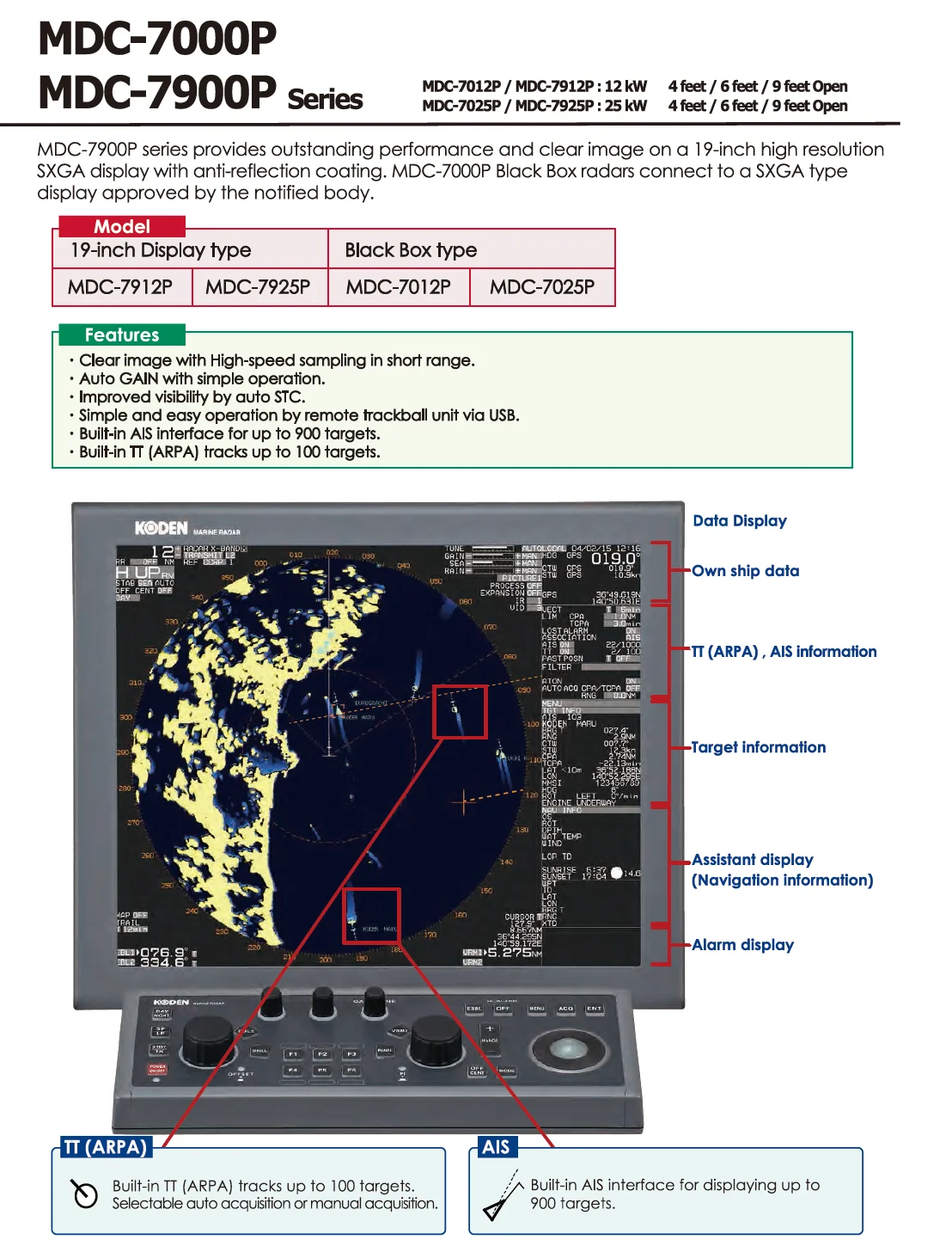 해양 전자 네비게이션 통신 KODEN MDC-7025P 96NM 25KW IMO 오픈 어레이 안테나 X 밴드 선박 해상 해양 레이더| Alibaba.com