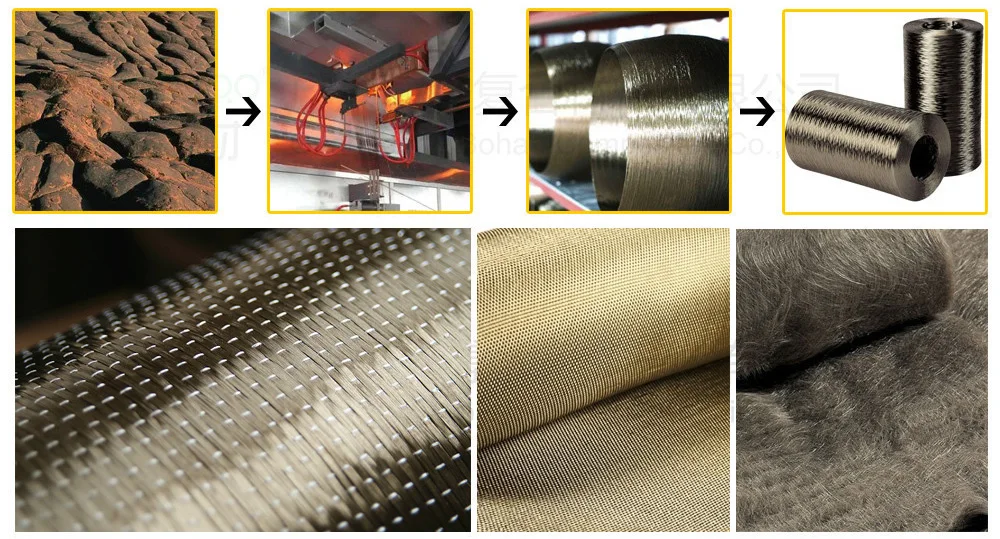 Basalt Unidirectional Fabric for Thermal Barriers and Composite ...