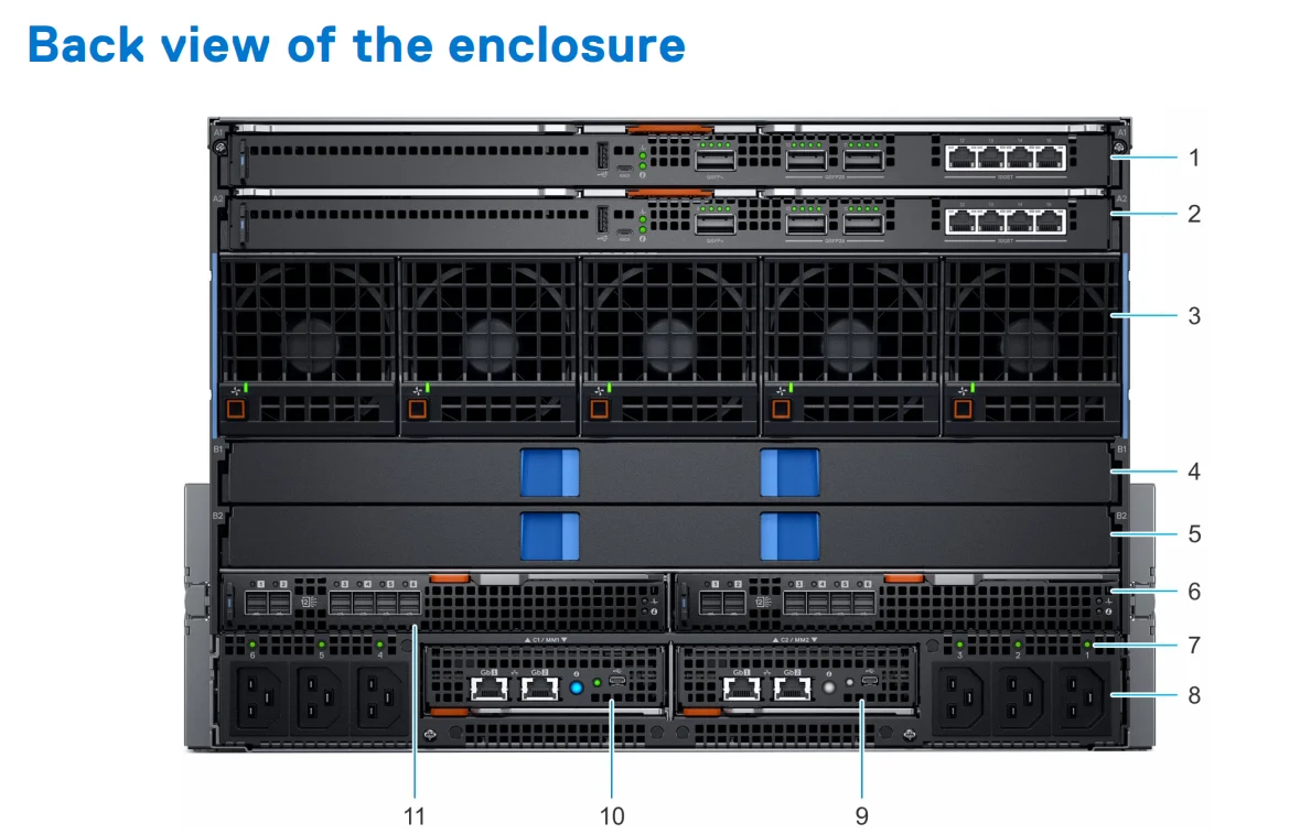 Dells Poweredge Mx7000 Modulair Chassis 7u Modular Enclosure - Buy ...