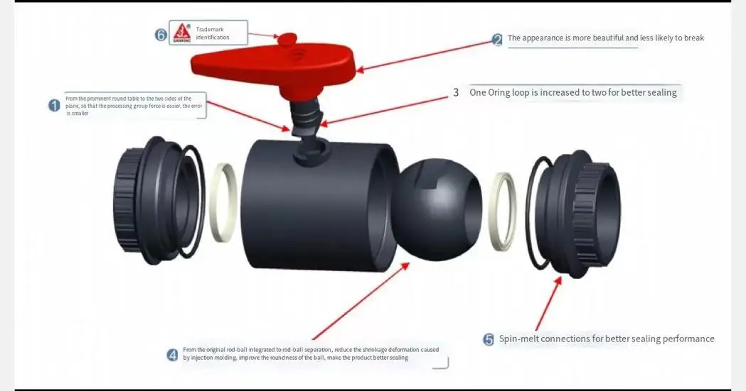 ANSI DIN JIS Industrial 1-1/2'' 1-1/4'' 2 Inch UPVC Plastic Manual Ball ...