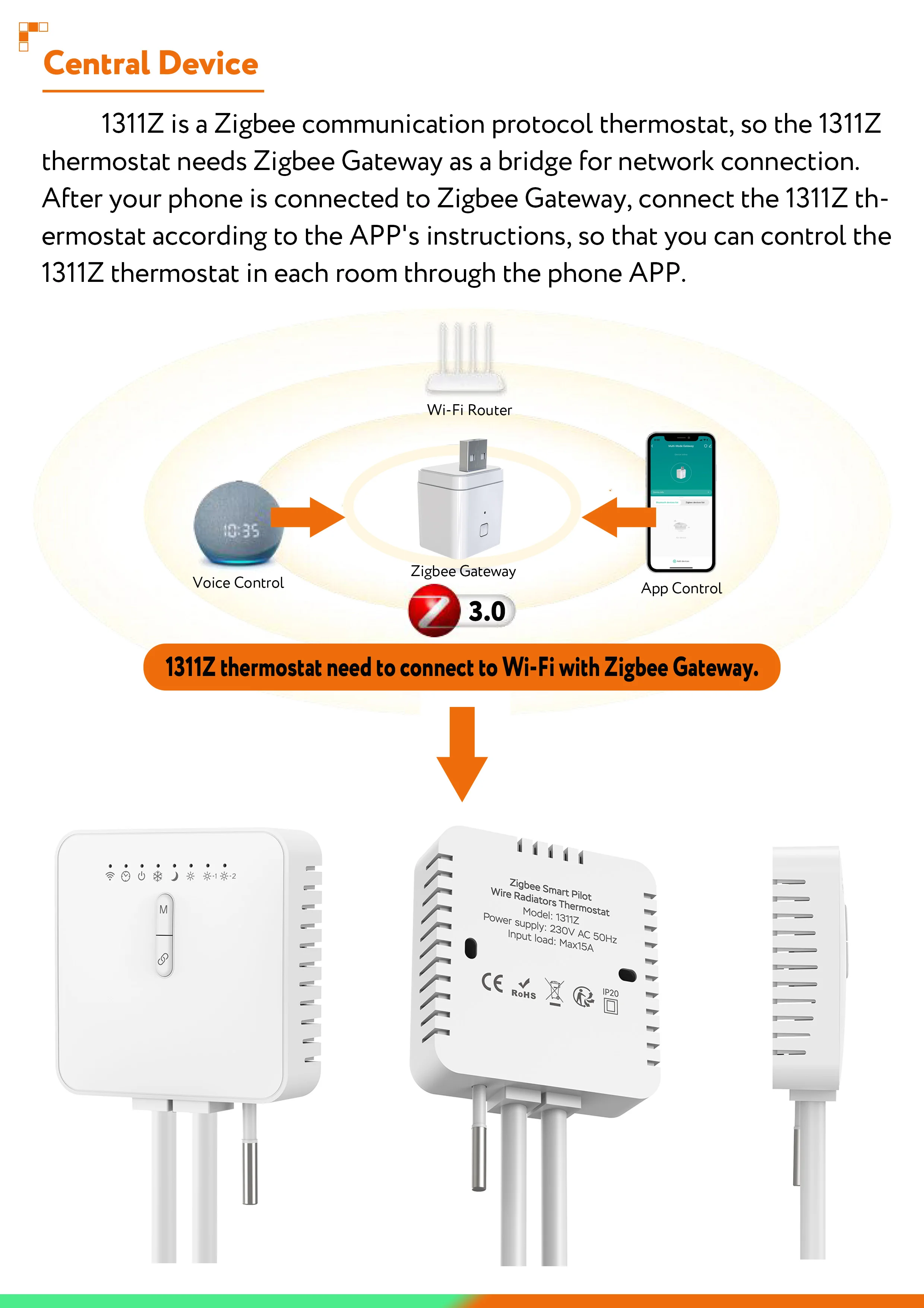 Zigbee Tuya Smart Life Radiator Thermostat Control Module 110~230V Smart Pilot Wire for Room ...