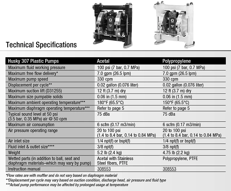 HUSKY 307 Air Operated Diaphragm Pump - Portable & Efficient