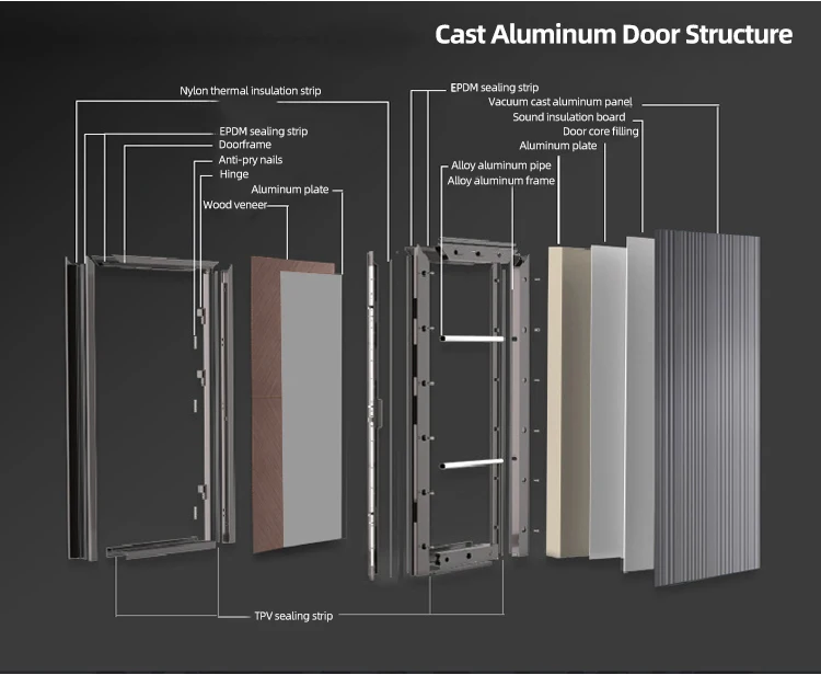 Secure Your Home with Anti-Theft Metal Exterior Doors