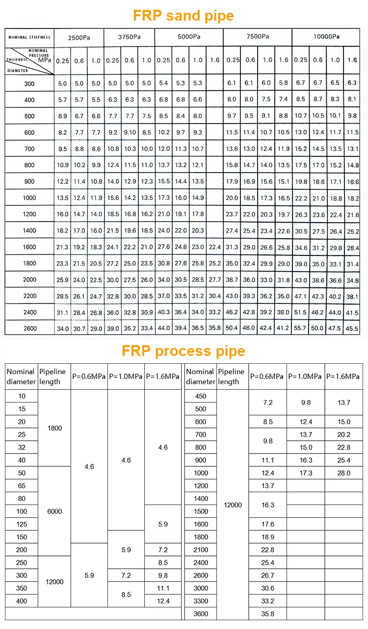GRP Pipe High Pressure Winding Pipe| Alibaba.com