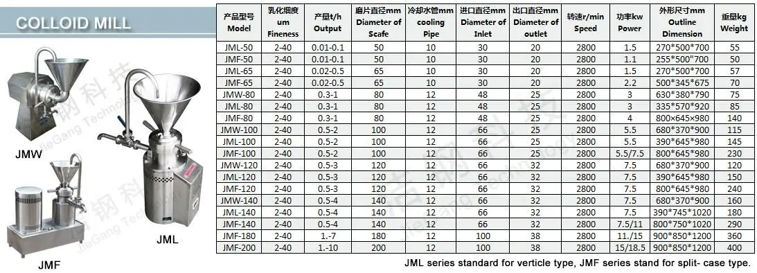 Industrial Laboratory Bitumen Emulsion Colloid Mill Colloid Mill ...