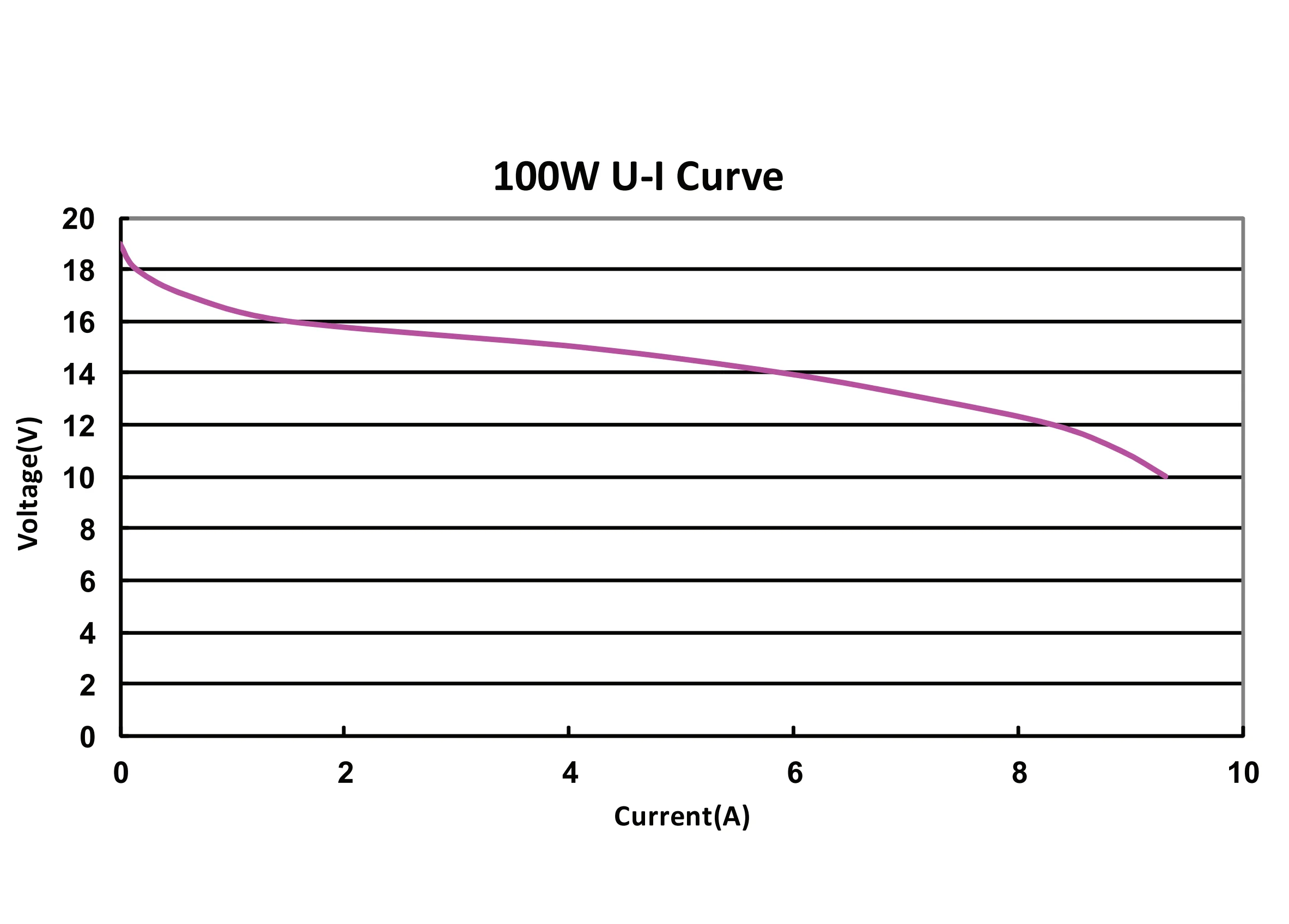 100W PEM Fuel Cell Stack Battery for Efficient Power Generation