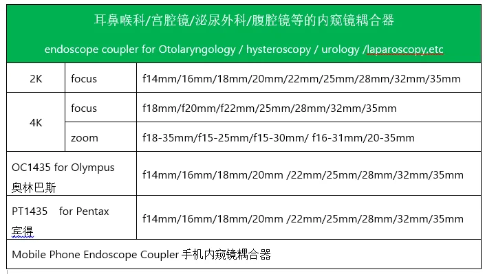 Zoom Endoscope Coupler F1835mm/f1525mm/f1530mm/f1631mm/2035mm Universal ...