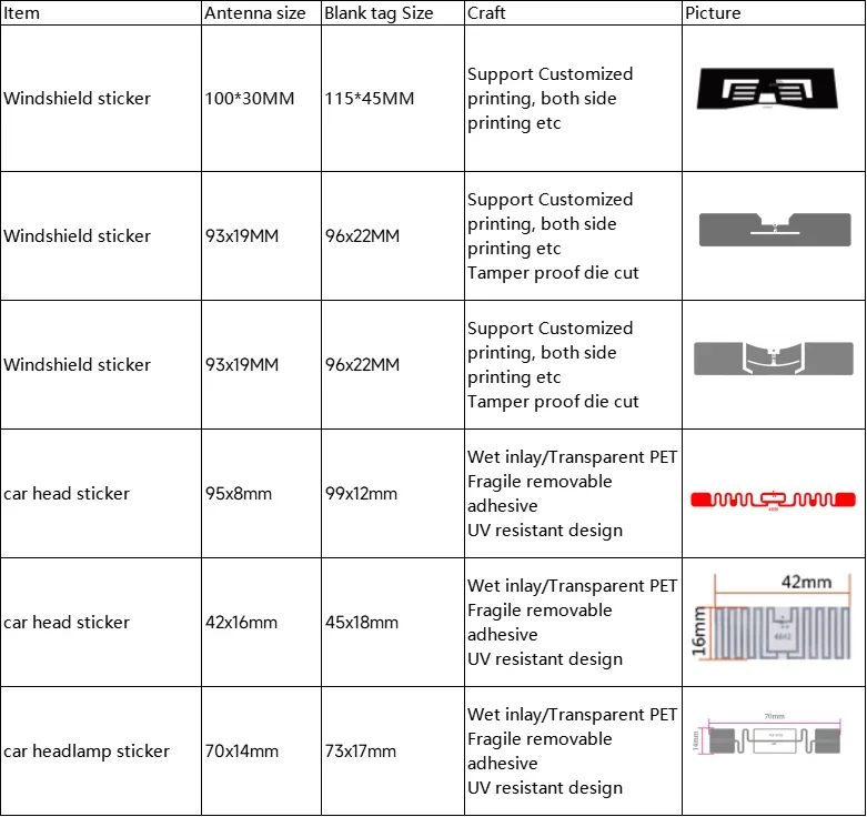 RZX UHF RFID Headlamp Sticker Labels for Smart City UV Protection