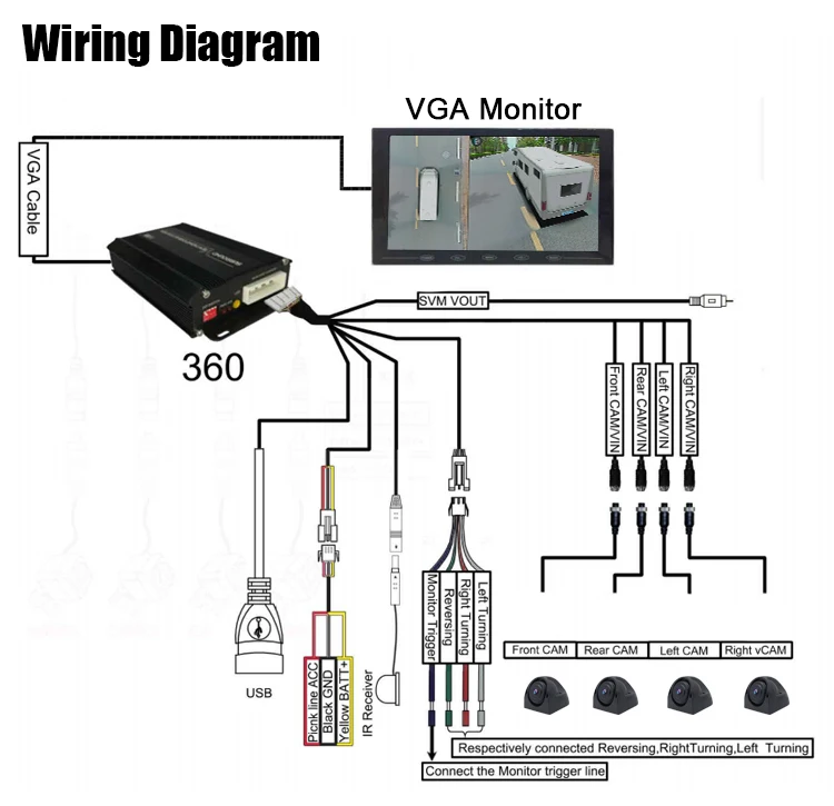 3d Panoramic Reversing Visual Camera 360 Degree Car Camera Dvr Bird ...