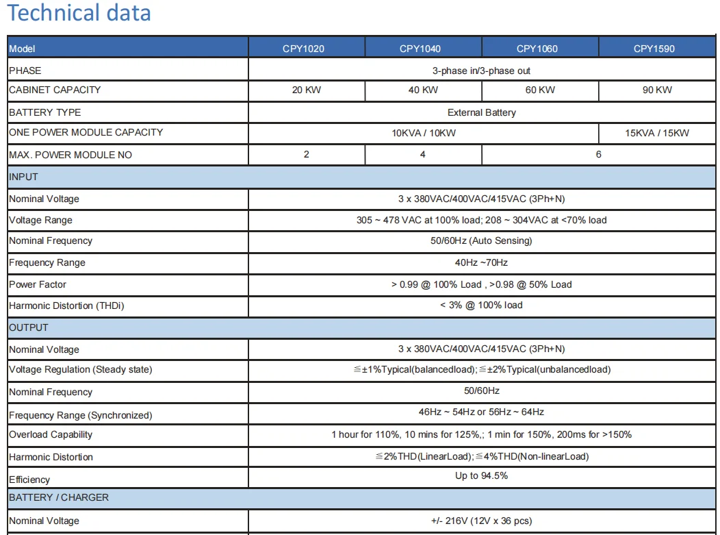CPSY Modular UPS - Reliable Power for Medical & CCTV
