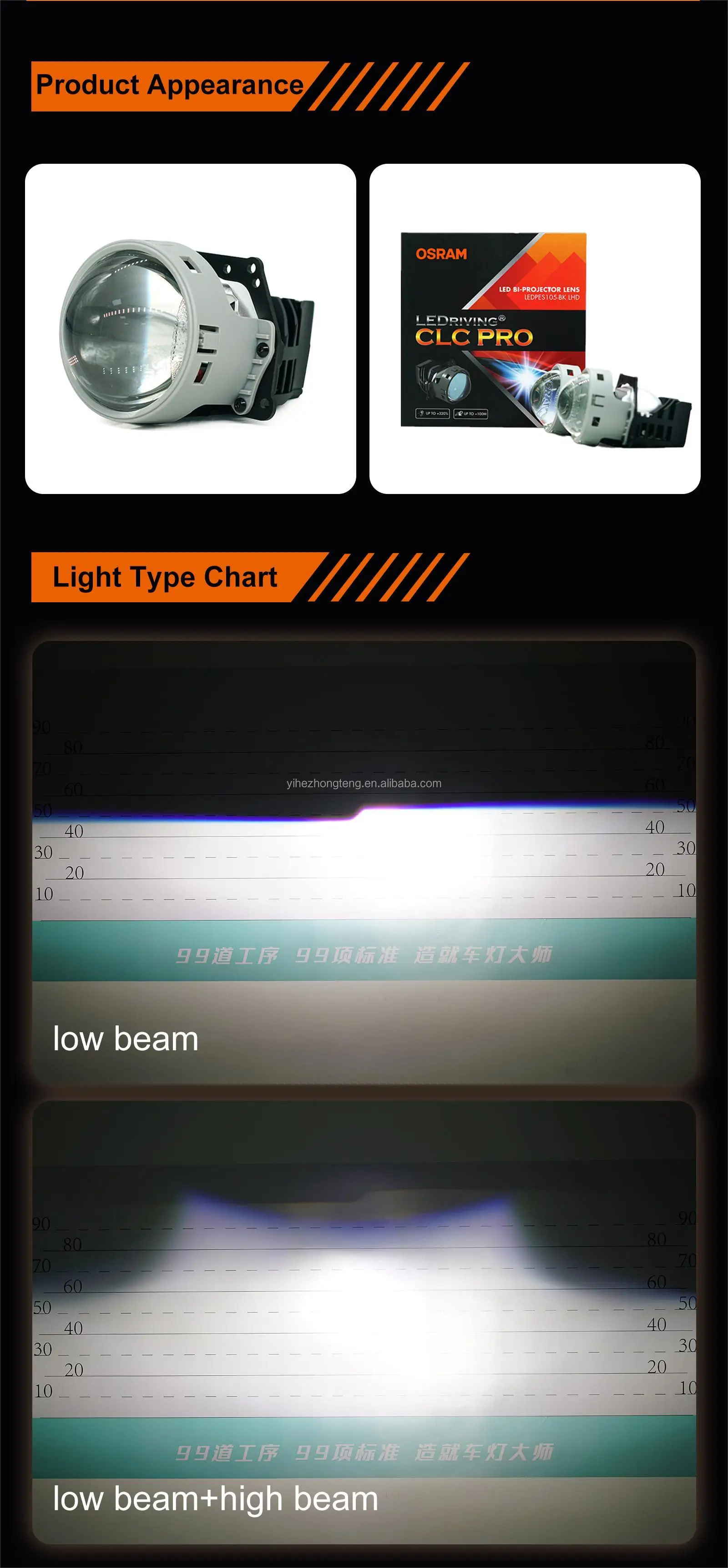 Osram CLC PRO LED Lens - Brighter, Cooler Lighting