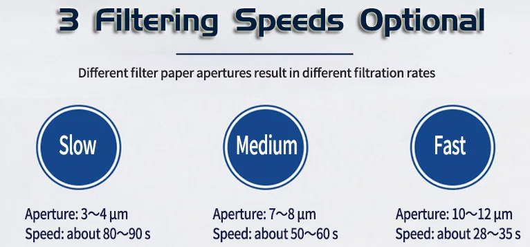 Qualitative Filter Paper Circular Filter Paper Laboratory Quantitative ...