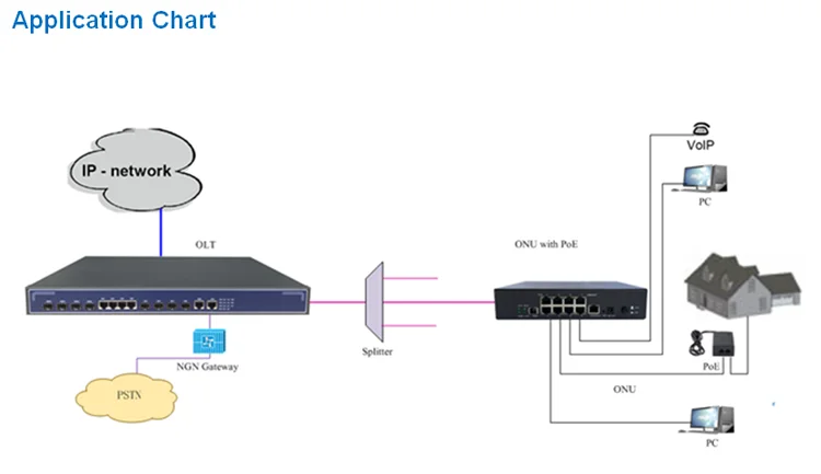 4 port Epon Olt Cheap Fiber Optic Small Epon Gpon Gepon Olt Price Ftth ...