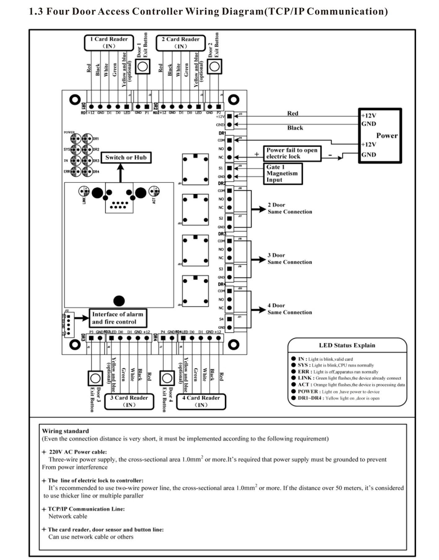 TCP/IP Wiegand Single Double Door Four RFID Cards Readers