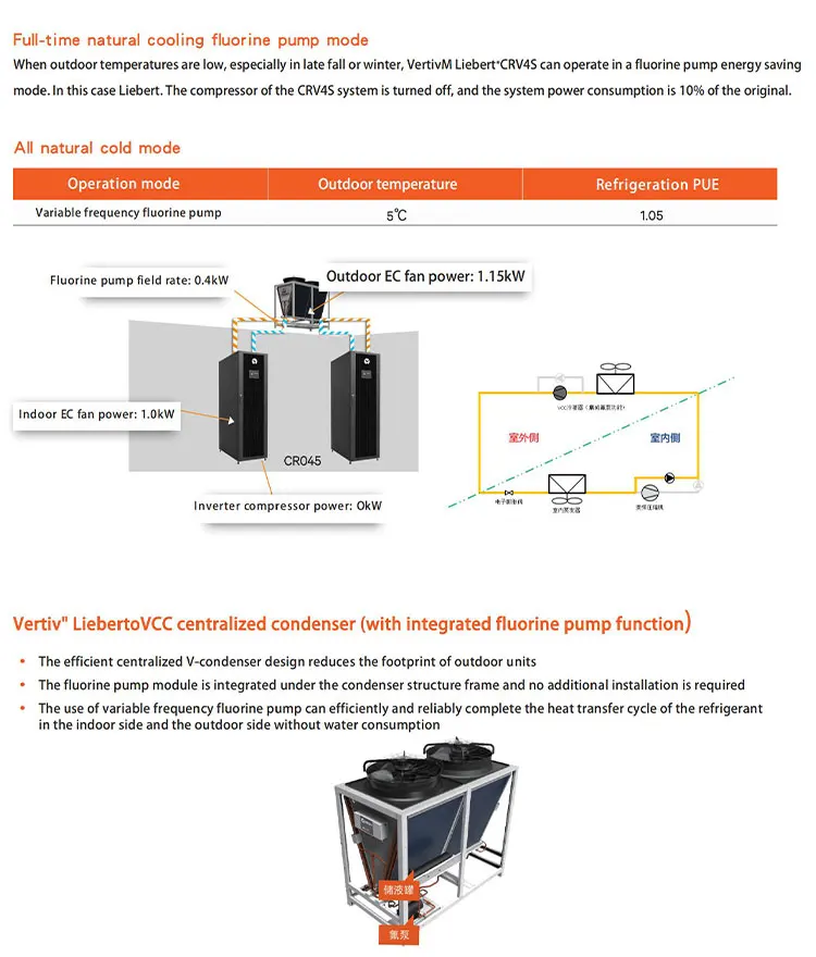 Vertiv Emerson Liebert CRV4S Precision Air Conditioner