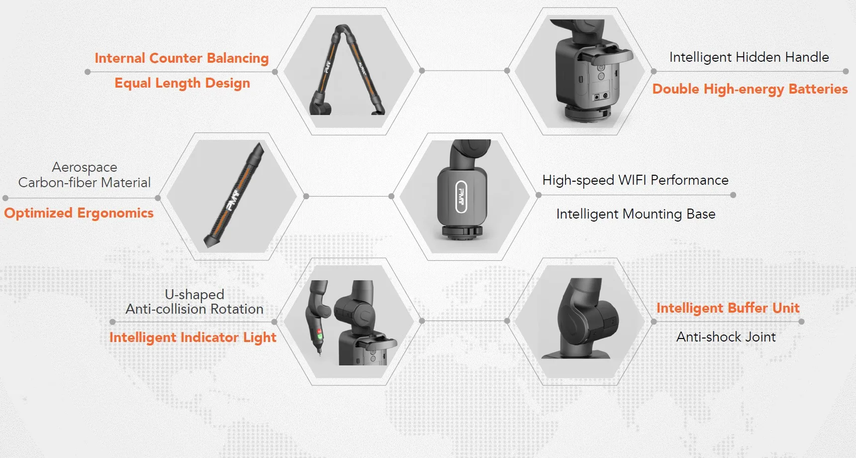 ALPHA E Series 6 Axes Portable 3D Measuring Arm CMM