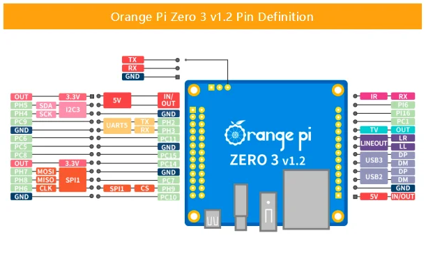 Orange Pi Zero3 - Mini PC with Allwinner H618 Processor